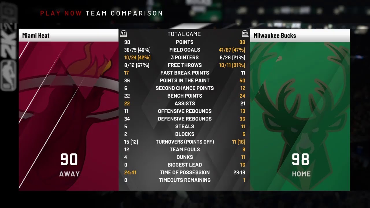 Milwaukee Miami NBA 2k20 simulation sliders Test game#3 (1-1) - YouTube