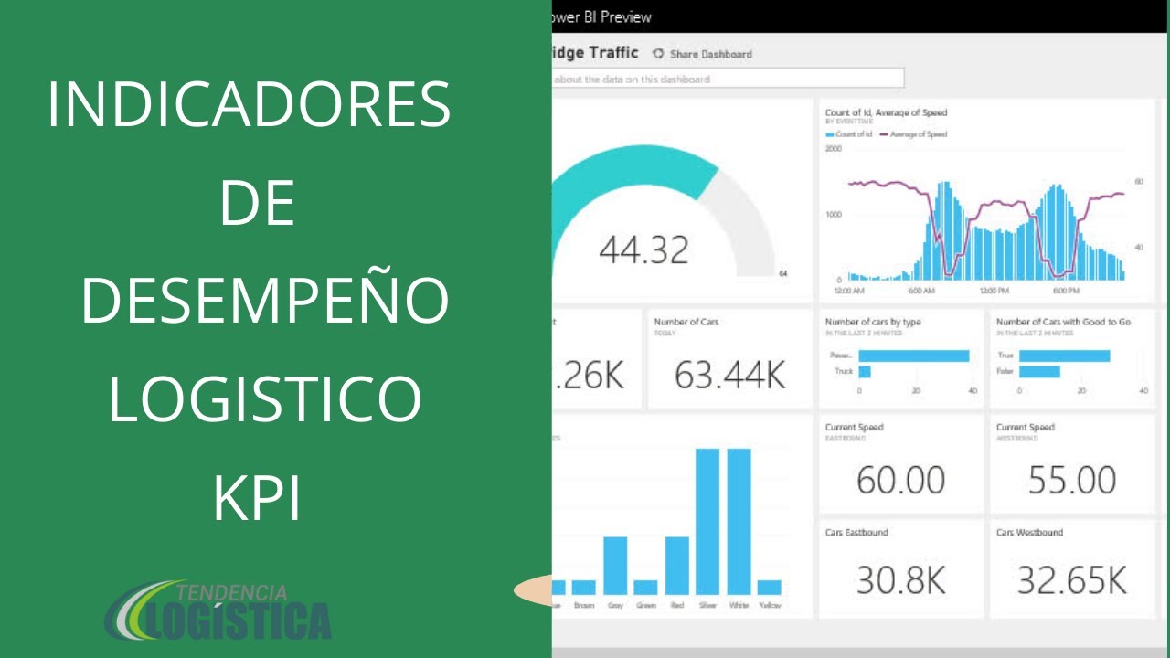 Indicadores de Desempeño Logístico (KPI) | Mejora Continua en la ...