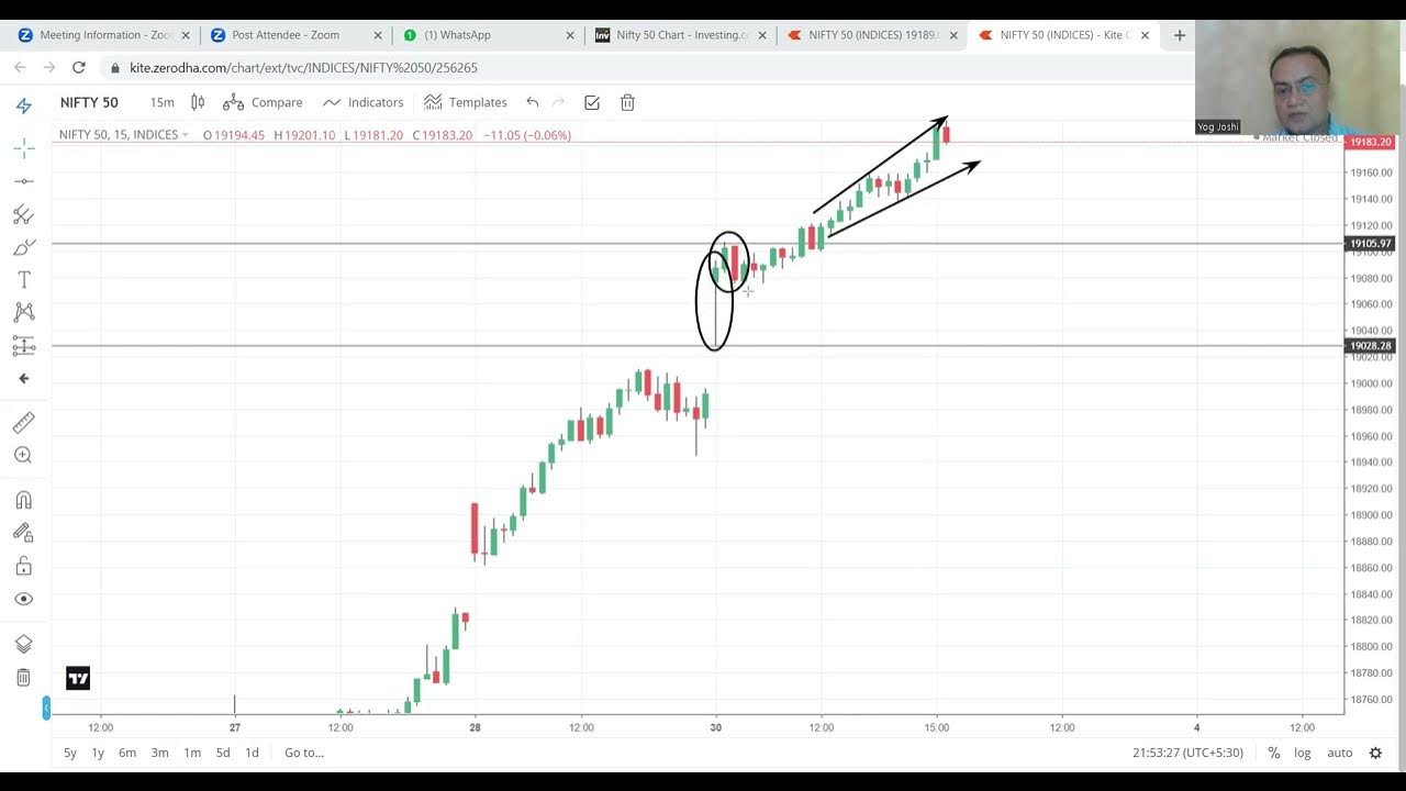 First Candle Analysis and How to set trailing "Stop Loss". - YouTube