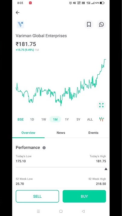 Variman Global Enterprises Stock Split News | KaruppuCoatView - YouTube