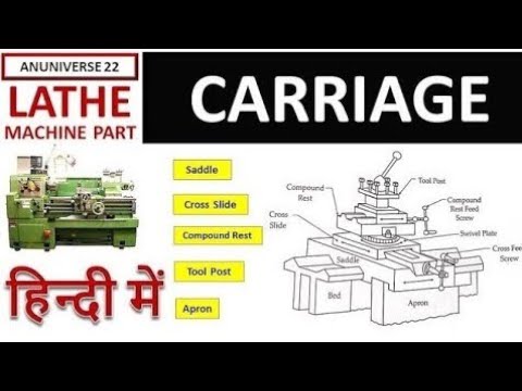 Lathe Machine Parts - Carriage - YouTube