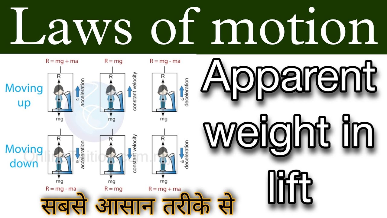Apparent weight in lift all cases in most easy way / laws of motion # ...