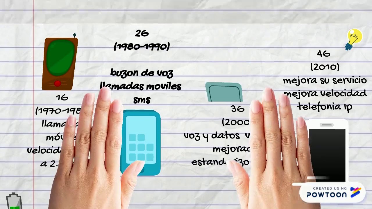 CBTIS 251 CONCEPTO DE DISPOSITIVOS MOVILES - YouTube