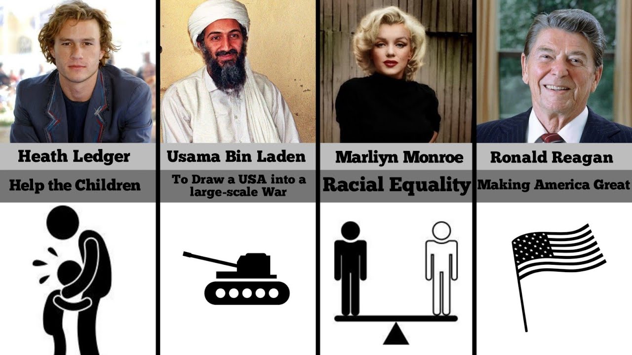 Biggest Goals of Famous People- What They Wanted to do - YouTube