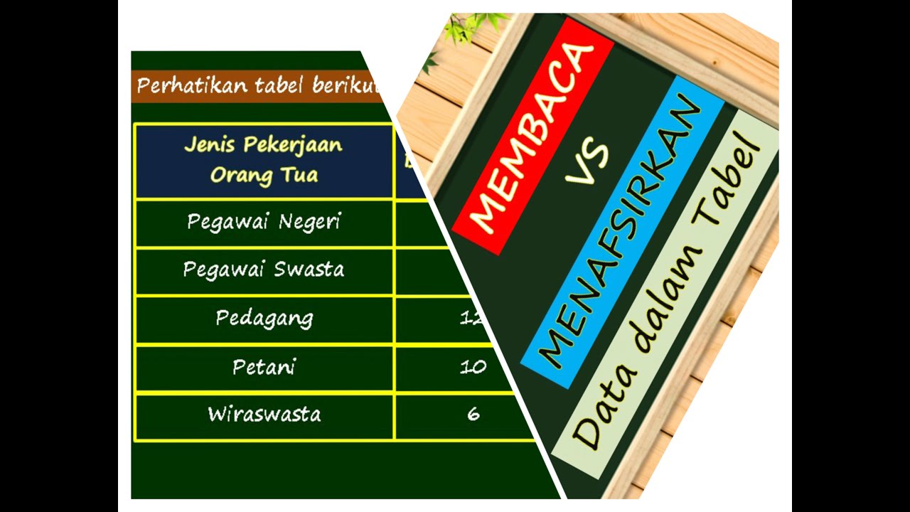 Membaca dan Menafsirkan data dalam bentuk Tabel - YouTube