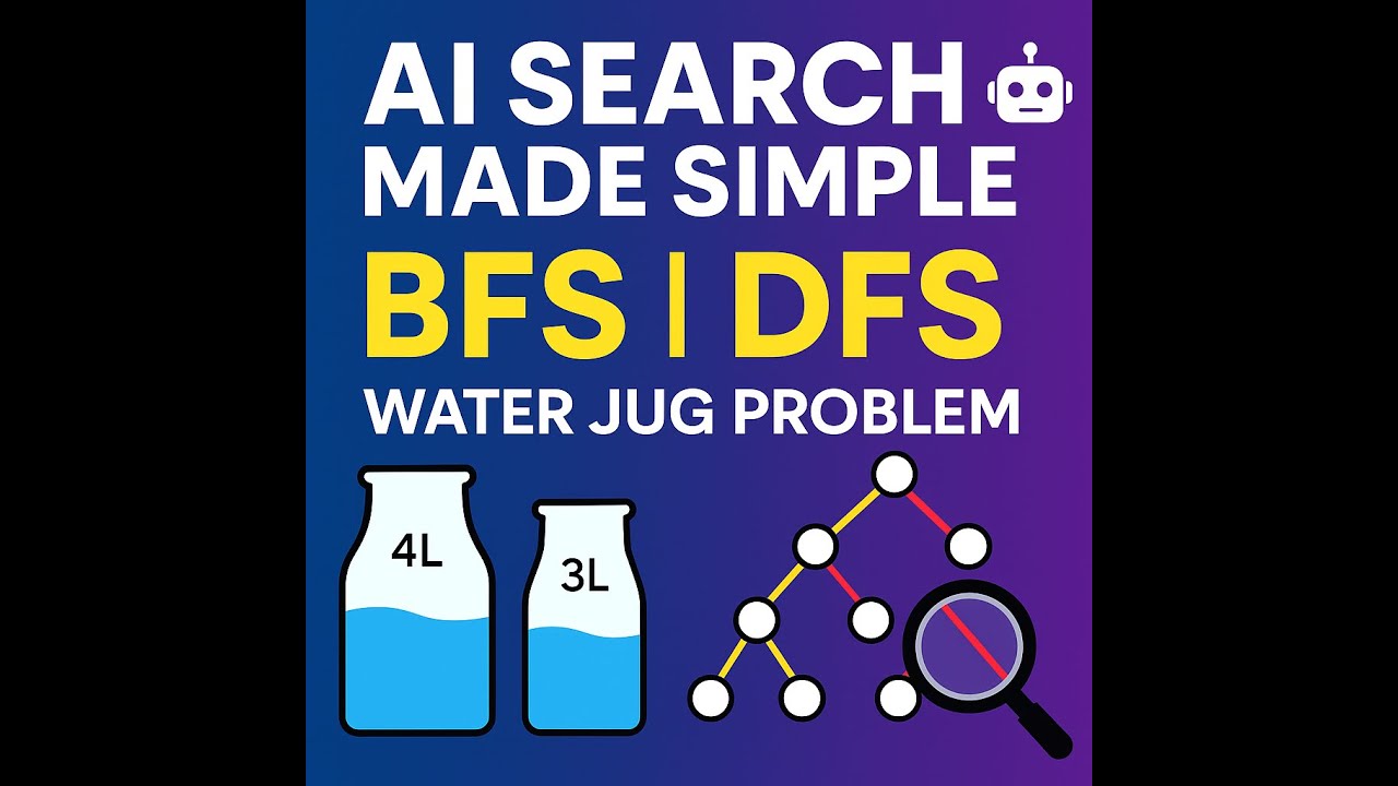 Water Jug Problem & Search Strategies in AI | BFS vs DFS | Informed ...