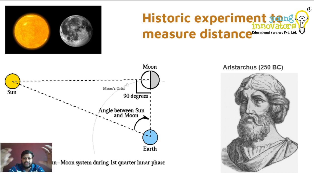 Astronomy @ Home : Day2 - Solar projection - YouTube