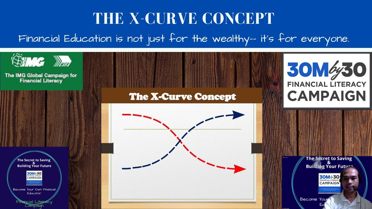 The X Curve Concept - YouTube