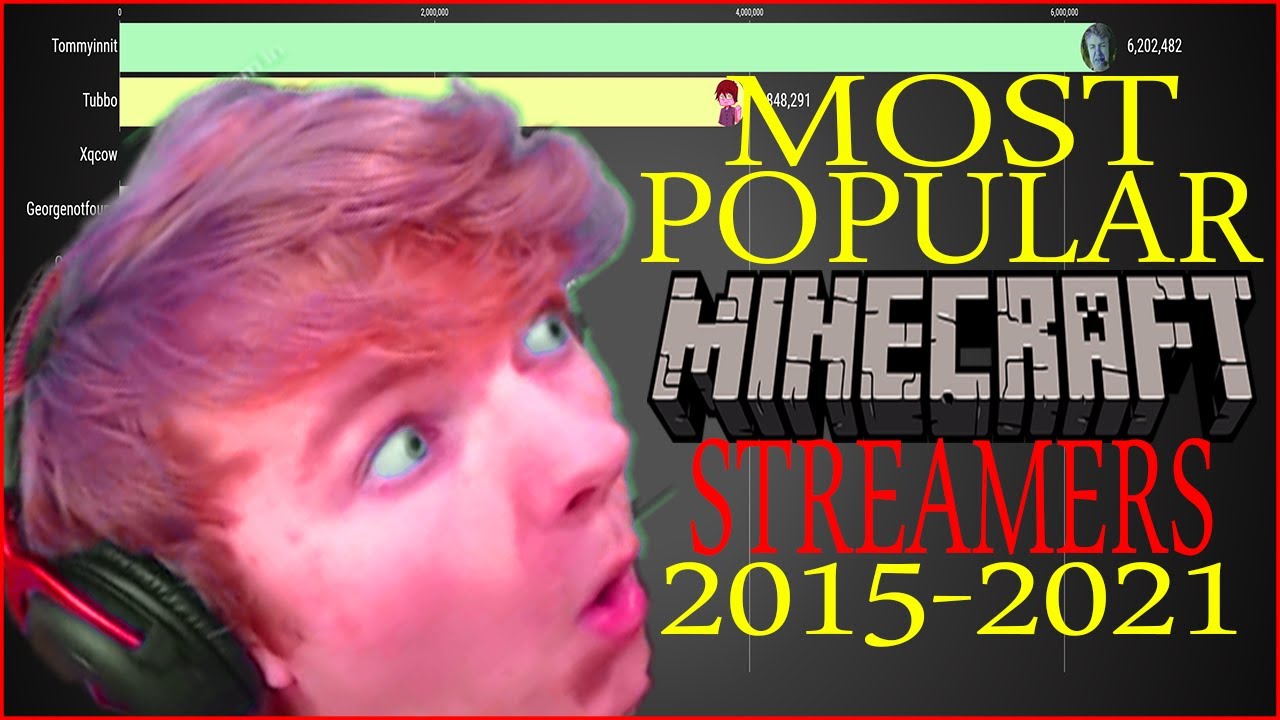 Most Popular Minecraft Twitch Streamers 2015–2021 - YouTube