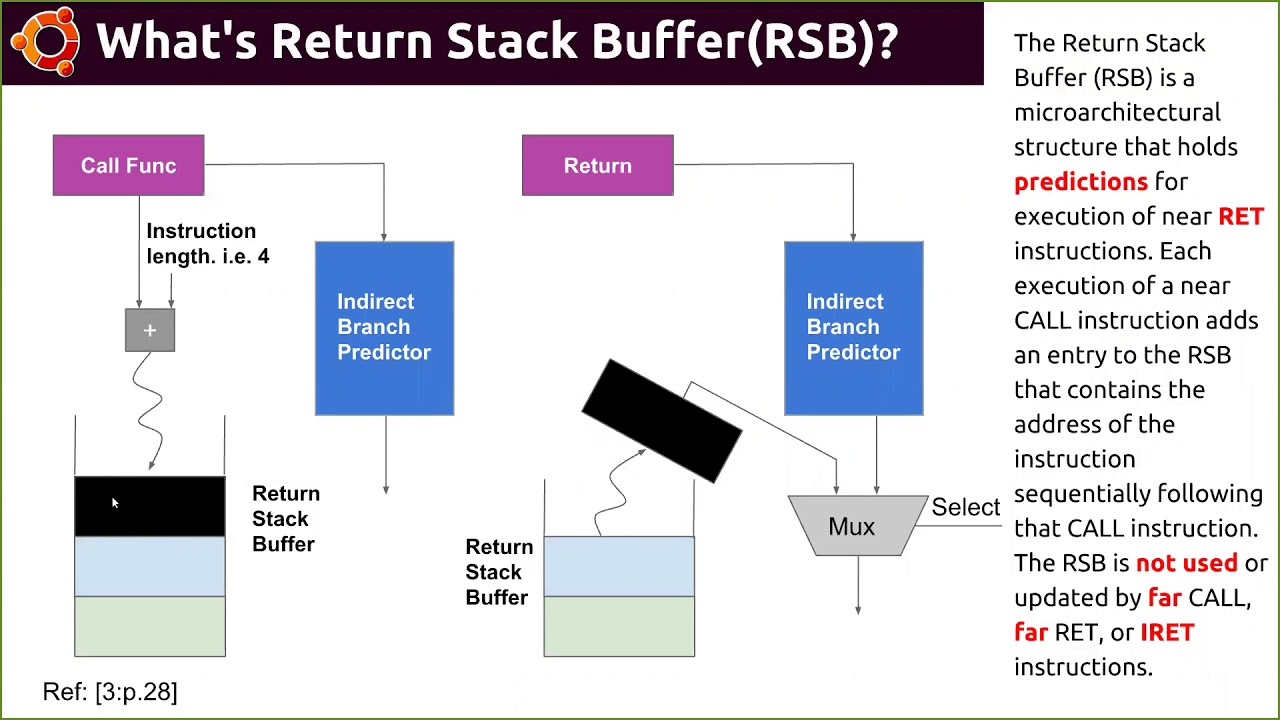 主題分享：深入 Spectre V2 - VM 如何攻擊 Host？- (Gavin Guo) - YouTube