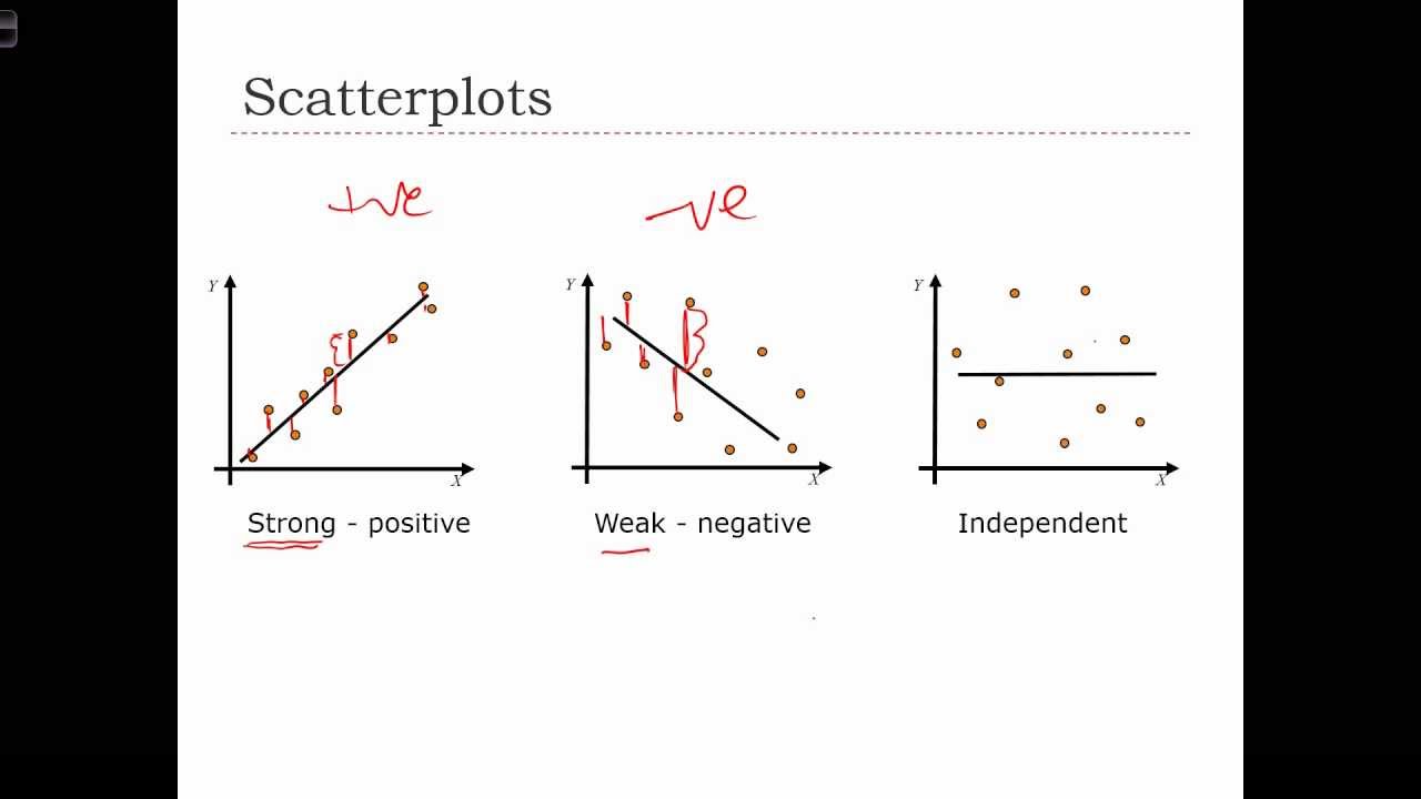 GEOG 3020 Lecture 21-1 Correlation Analysis I - YouTube