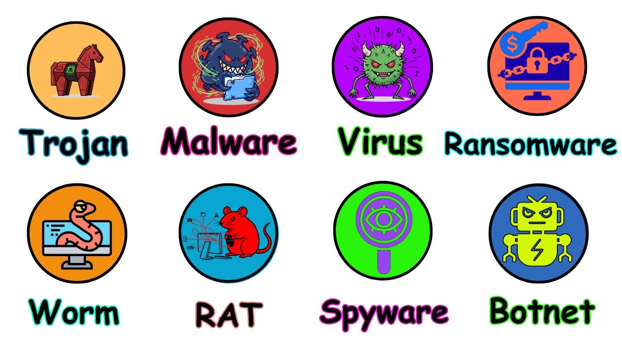 Every Computer Virus Type Explained in 8 Minutes - YouTube