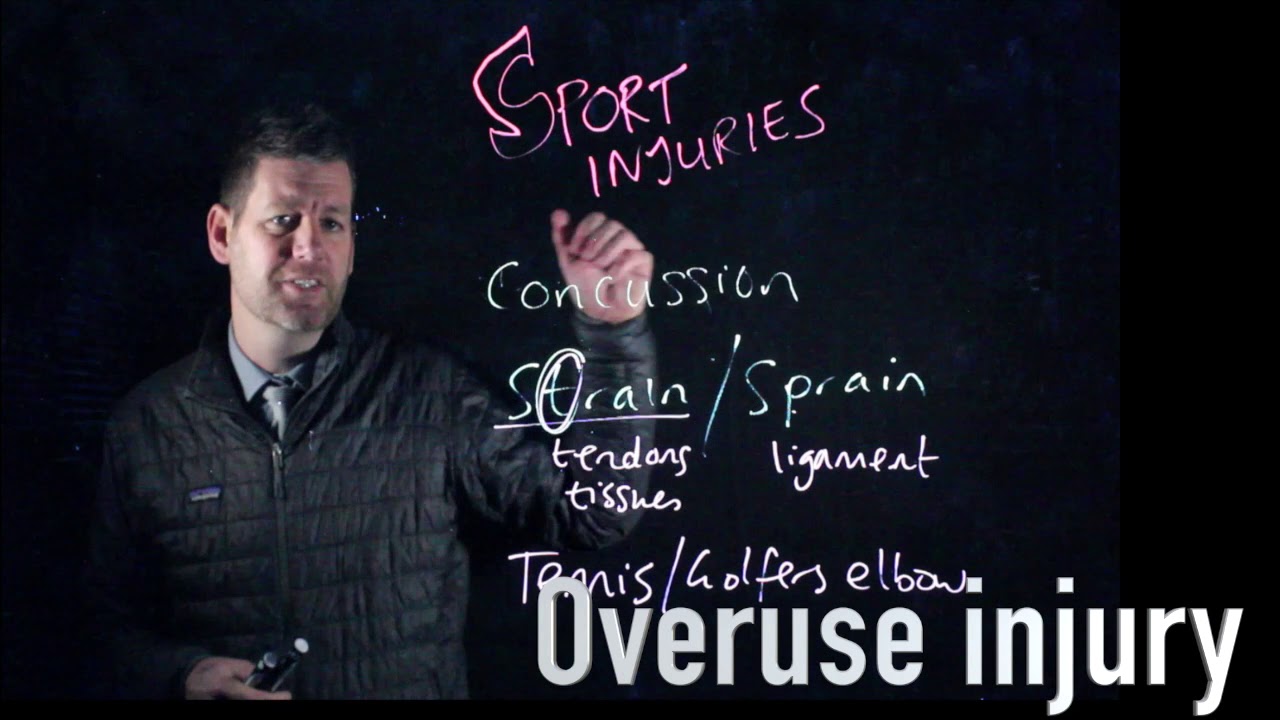 Video 26: Sports Injuries - YouTube