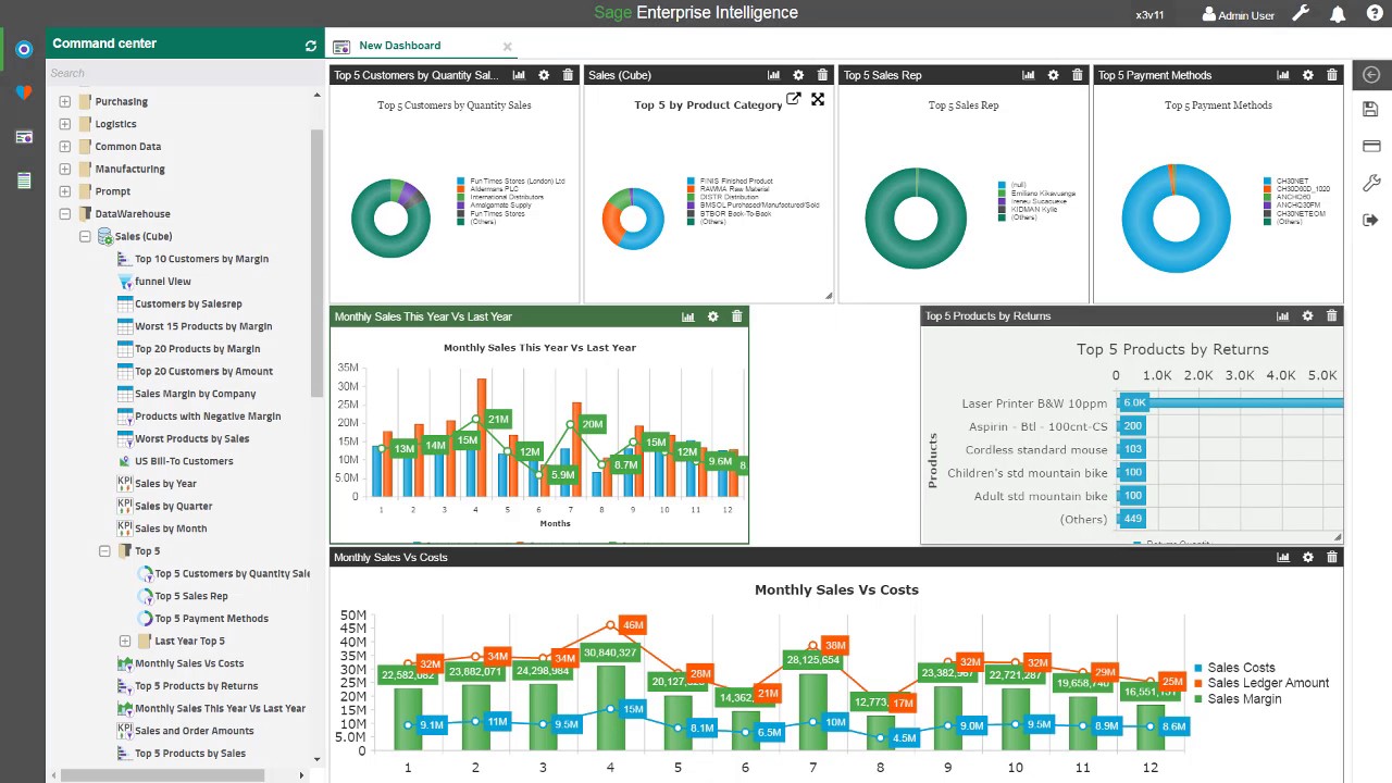 Sage Enterprise Intelligence Version 8 - Dashboarding - FR - YouTube