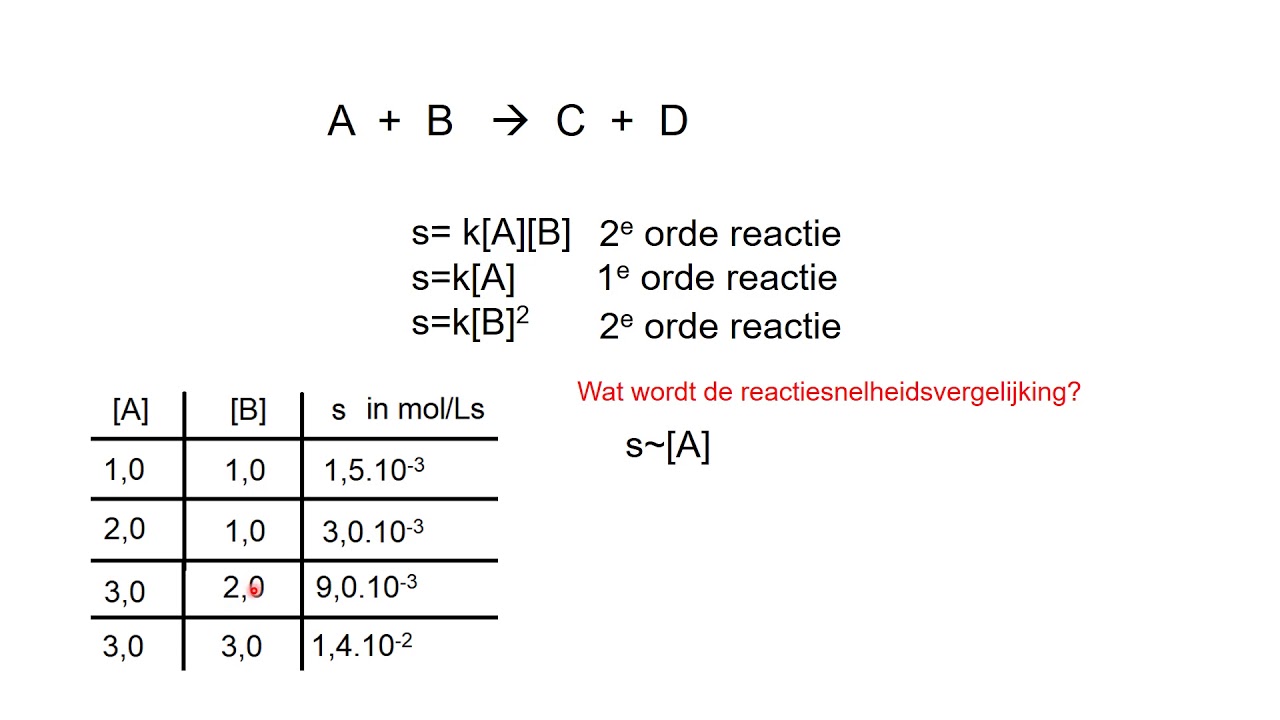 Reactiesnelheid vwo (eerste orde en tweede orde reacties) - YouTube