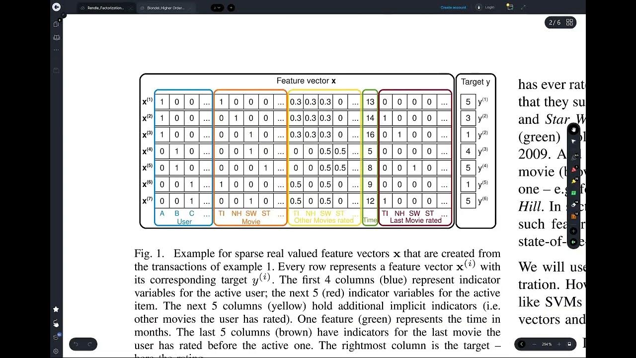 Factorization Machines 1: Introduction - YouTube