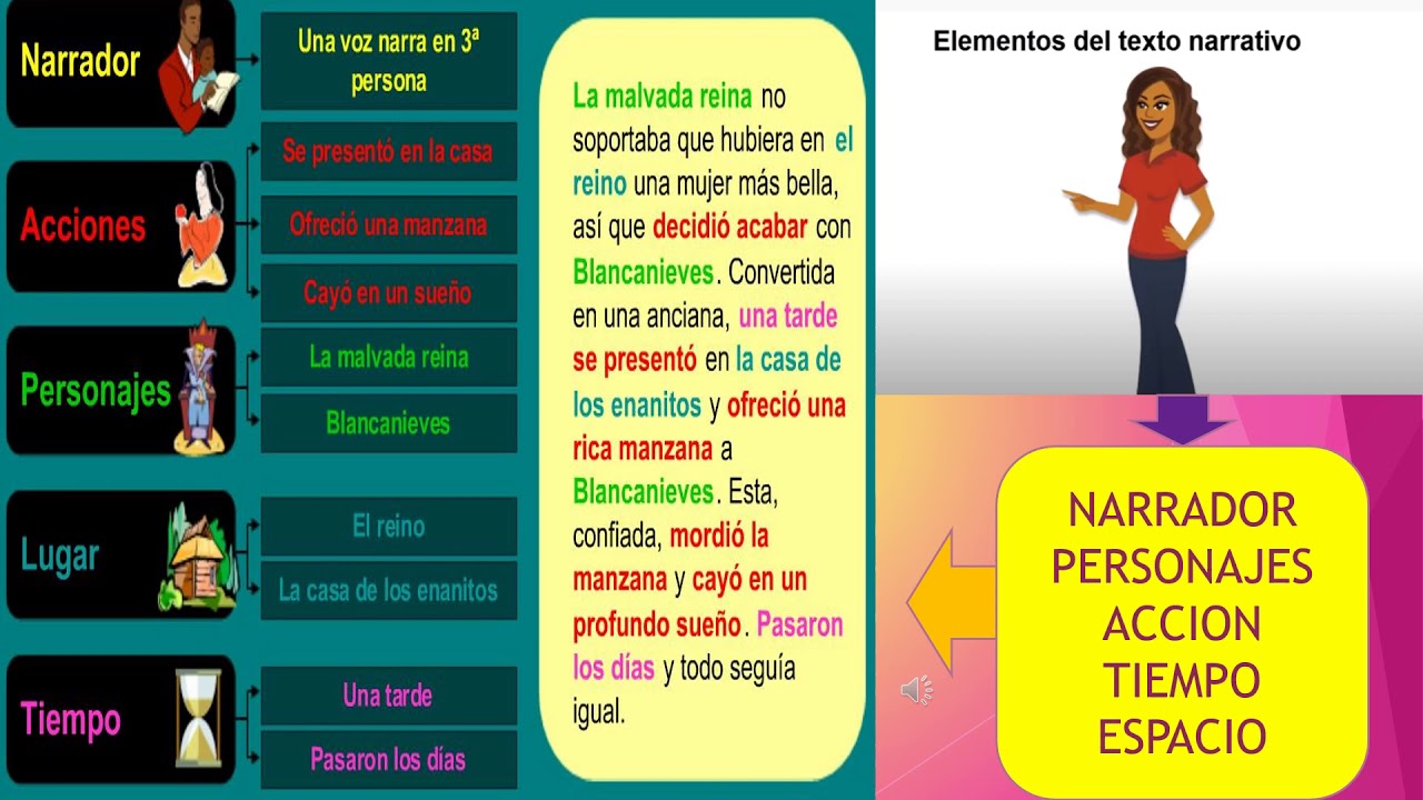 EL TEXTO NARRATIVO - elementos y su estructura - YouTube