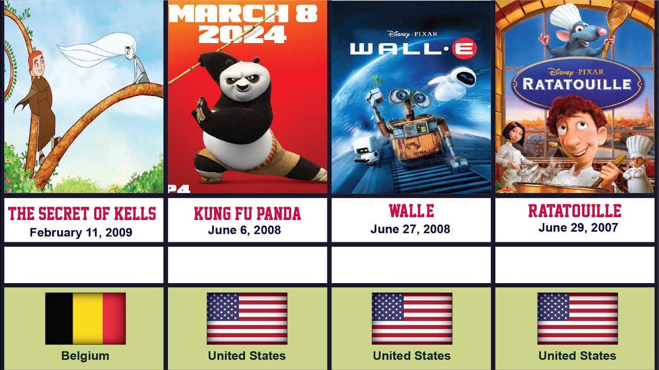 Top 50 Animated Films of ALL-TIME I Greatest Animated Movies of all ...