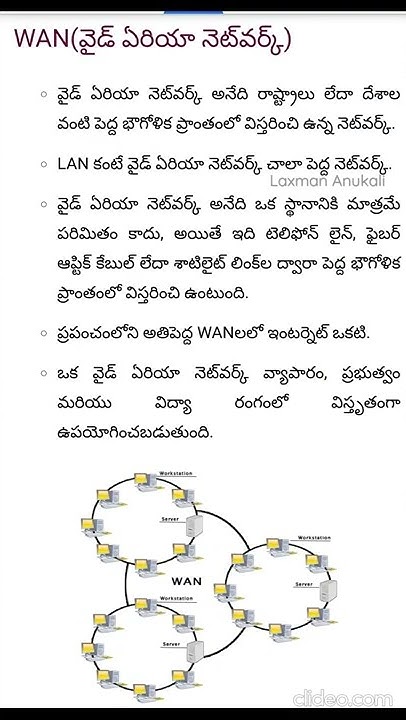 computer networks in telugu |types of computer networks in telugu| what is internet in telugu ...