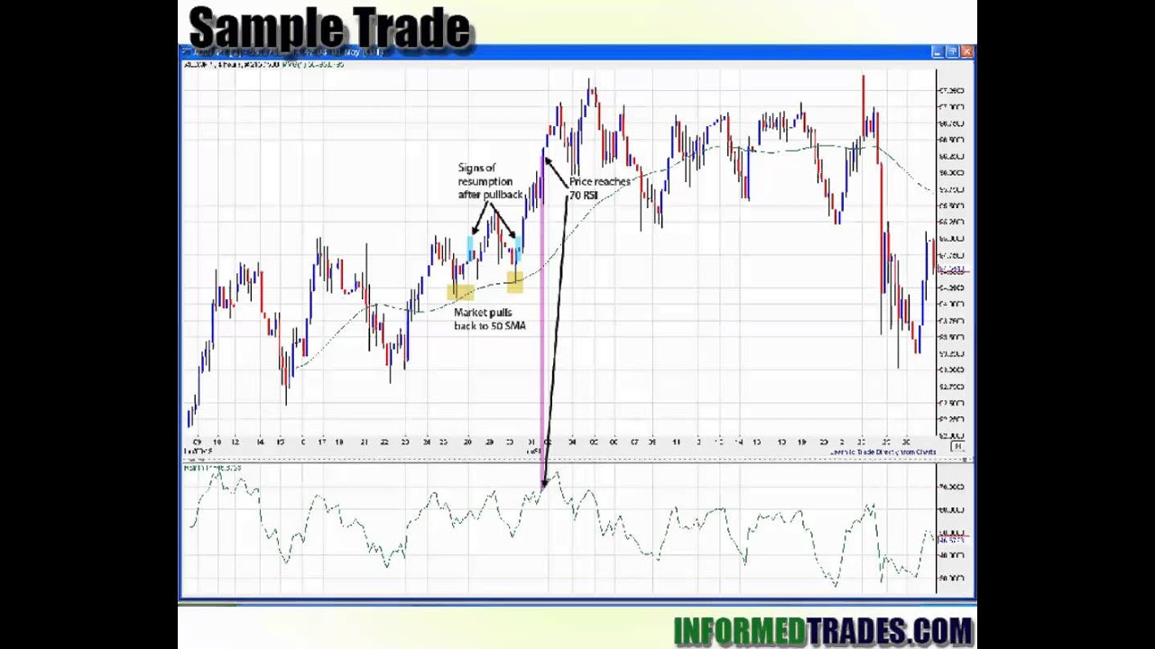 Sample Trade Using the Specialist Trading Strategy - YouTube
