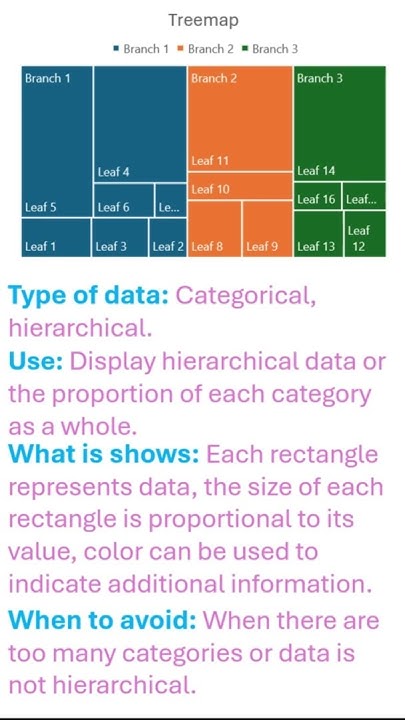 Data Visualization Done Right! - Treemap - YouTube