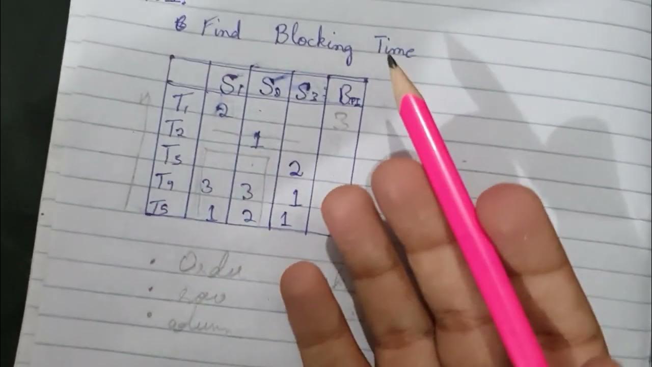 Priority Inversion Protocol Q1 Blocking Time Youtube