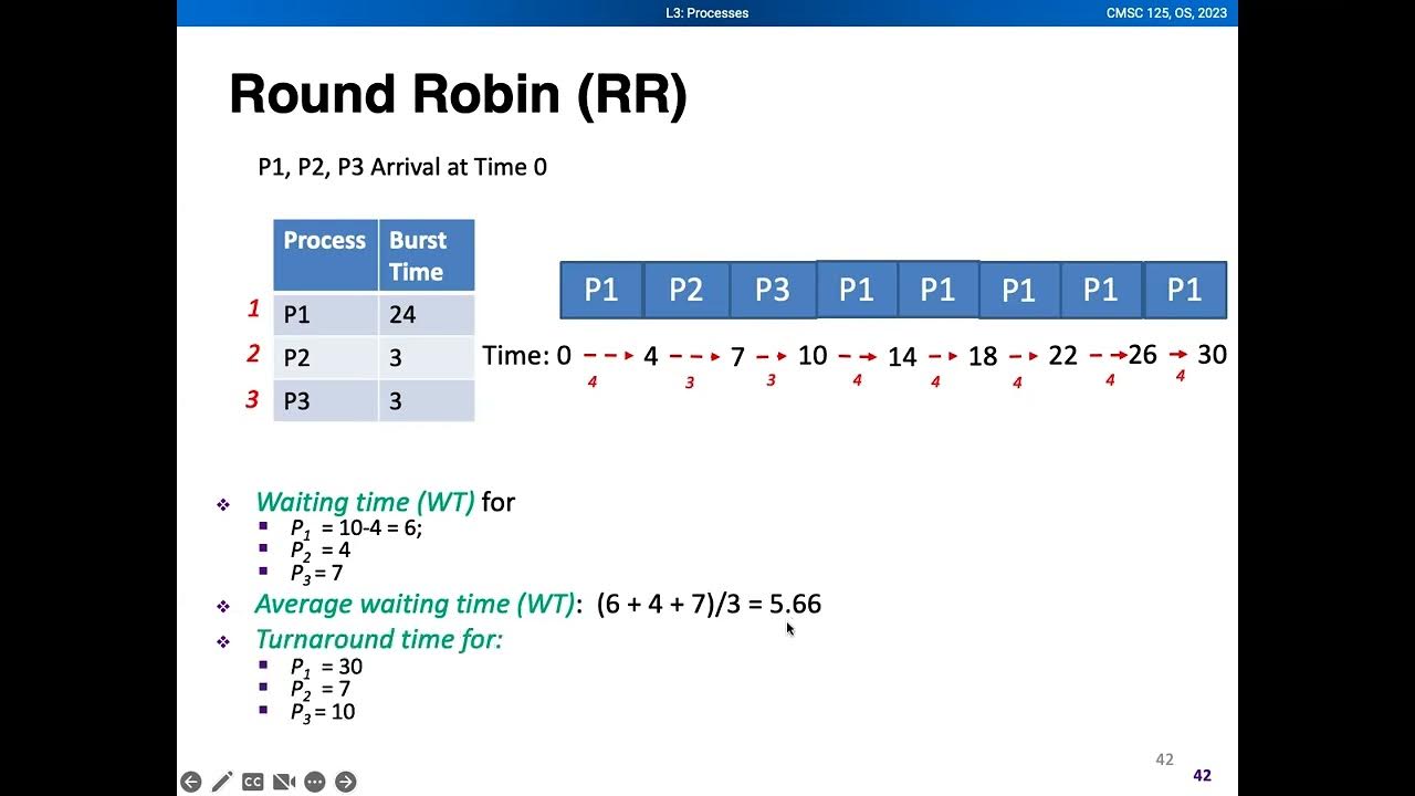 7 - Round Robin (RR) Scheduling Example 2/3 - YouTube