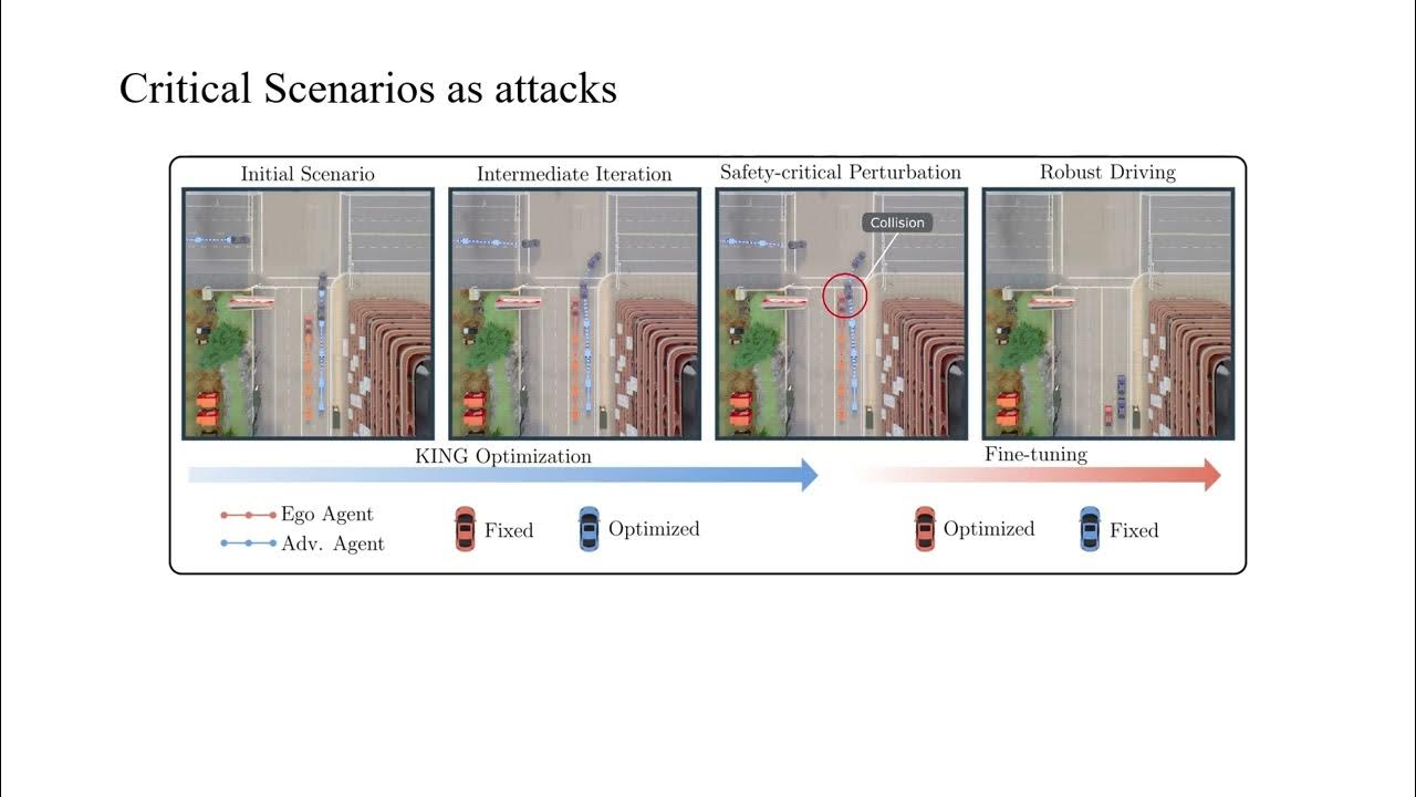 KING: Generating Safety-Critical Driving Scenarios for Robust Imitation ...