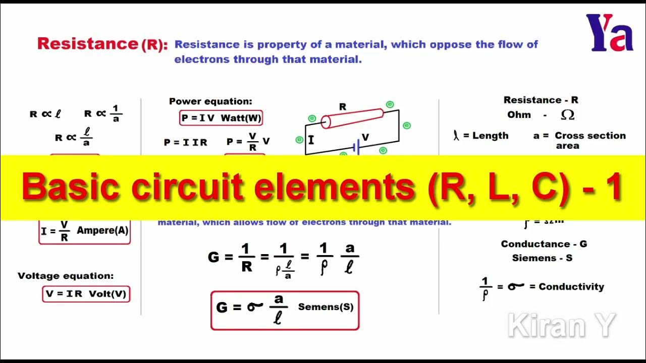 Basic circuit elements (R, L, C) - 1 - YouTube