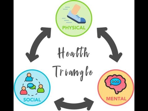 The 3 Health Triangle that we Need to Be Balanced | Overall Health ...