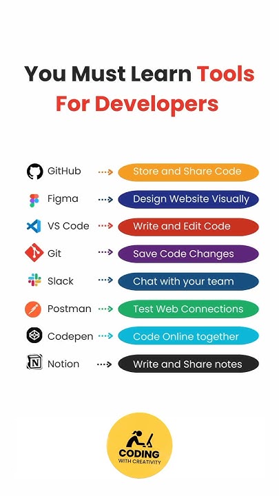 Html Html5 Howto Beginners Beginner Htmlcss Javascript Java Webdesign Css3 Css