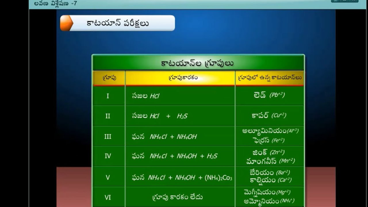 Salt analysis-Copper sulfate-CuSO4 - YouTube