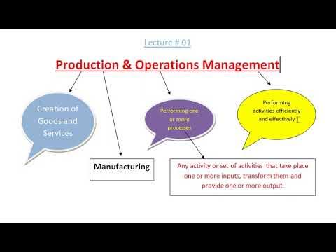 Lecture # 01: Operations Management: Definition and Basic concept ...