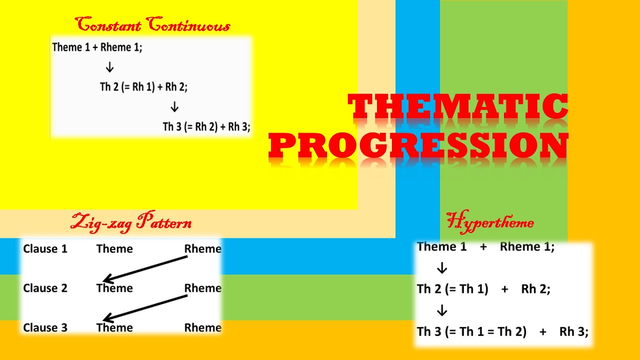 Thematic progression patterns - YouTube