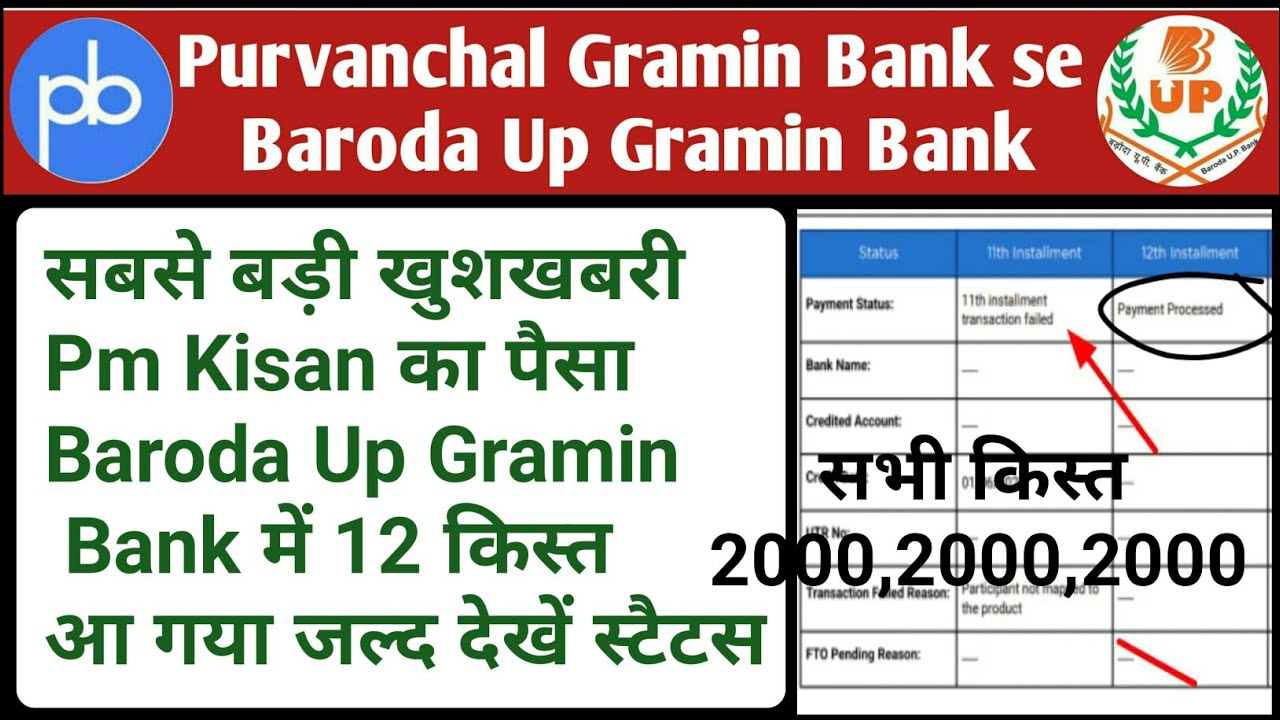 Baroda Up Gramin Bank Pm Kisan 12 Installment baroda-up-gramin-bank-pm-kisan-12-installment