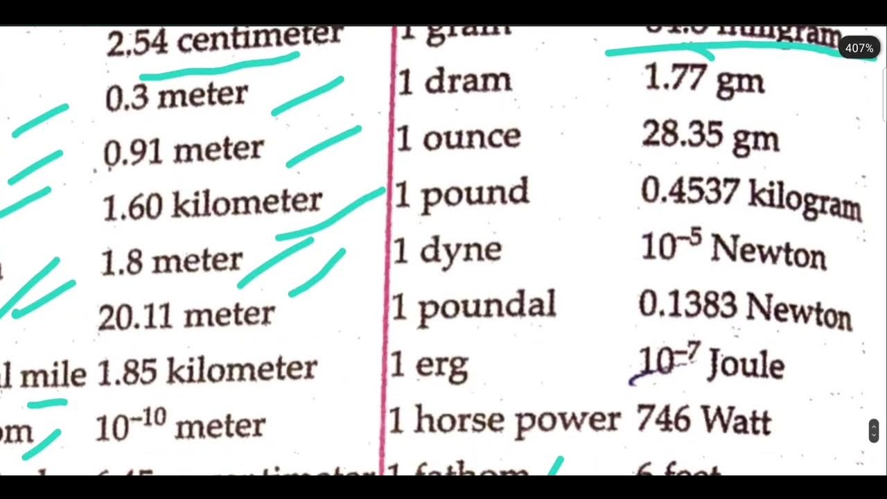 Lucent : Physics : Conversion of Units from one system to another ...