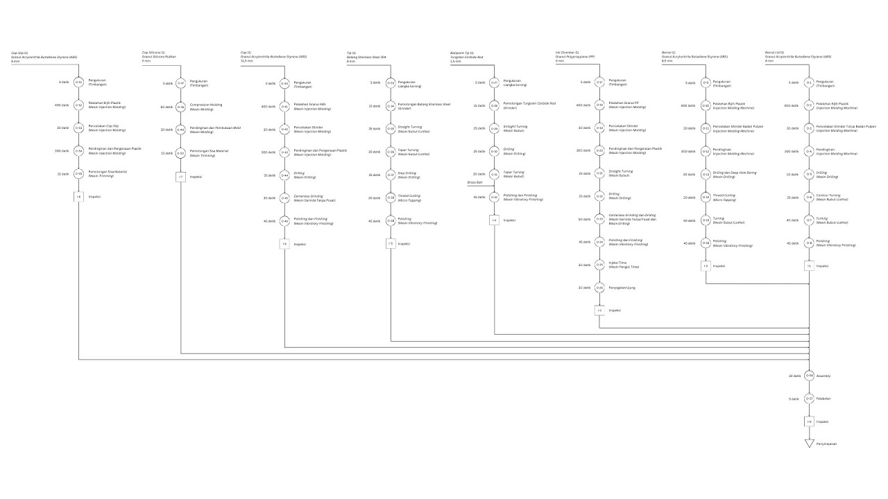 Operation Process Chart (OPC) Produk Pulpen oleh Kelompok 18 MR2204 ...