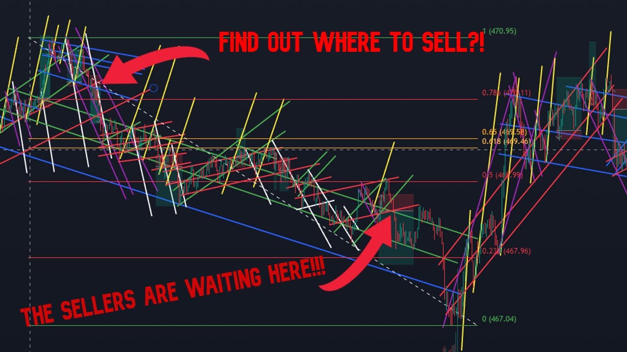 How to find out where sellers want to sell. SPY Options Day Trading ...