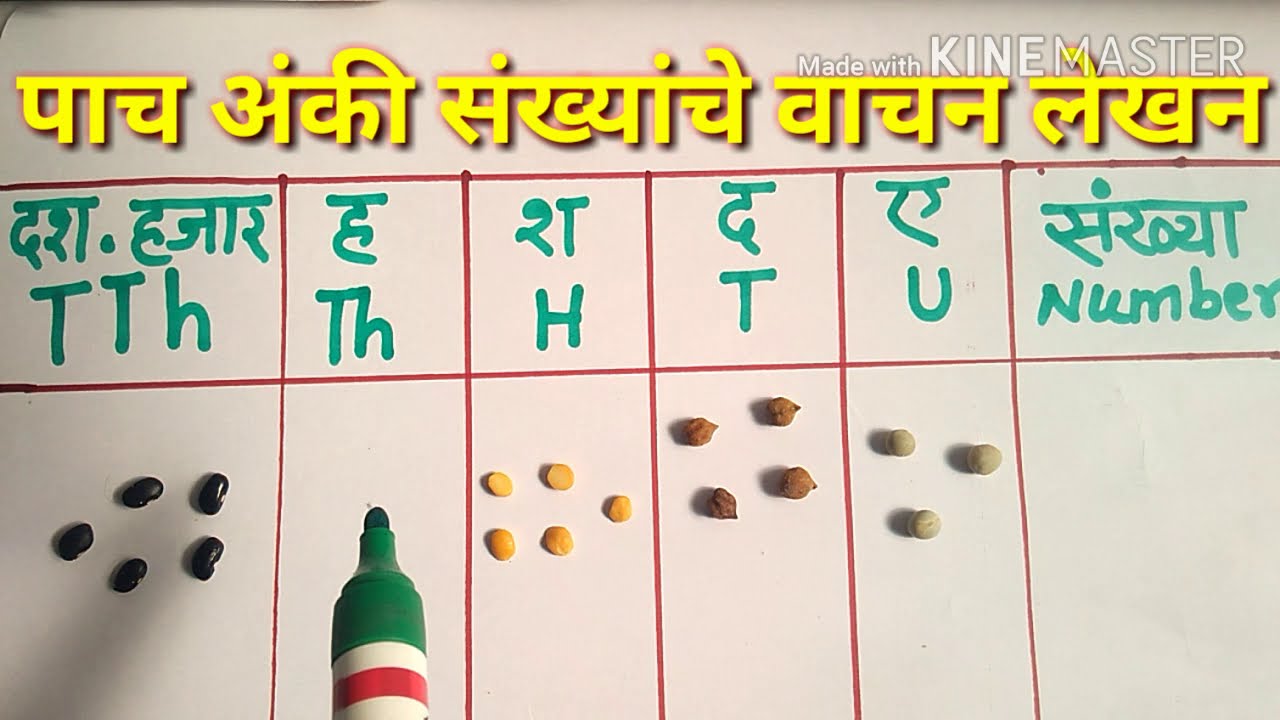 पाच अंकी संख्या वाचन|pach anki sankhya vachan|sankhya vachan 4th - YouTube