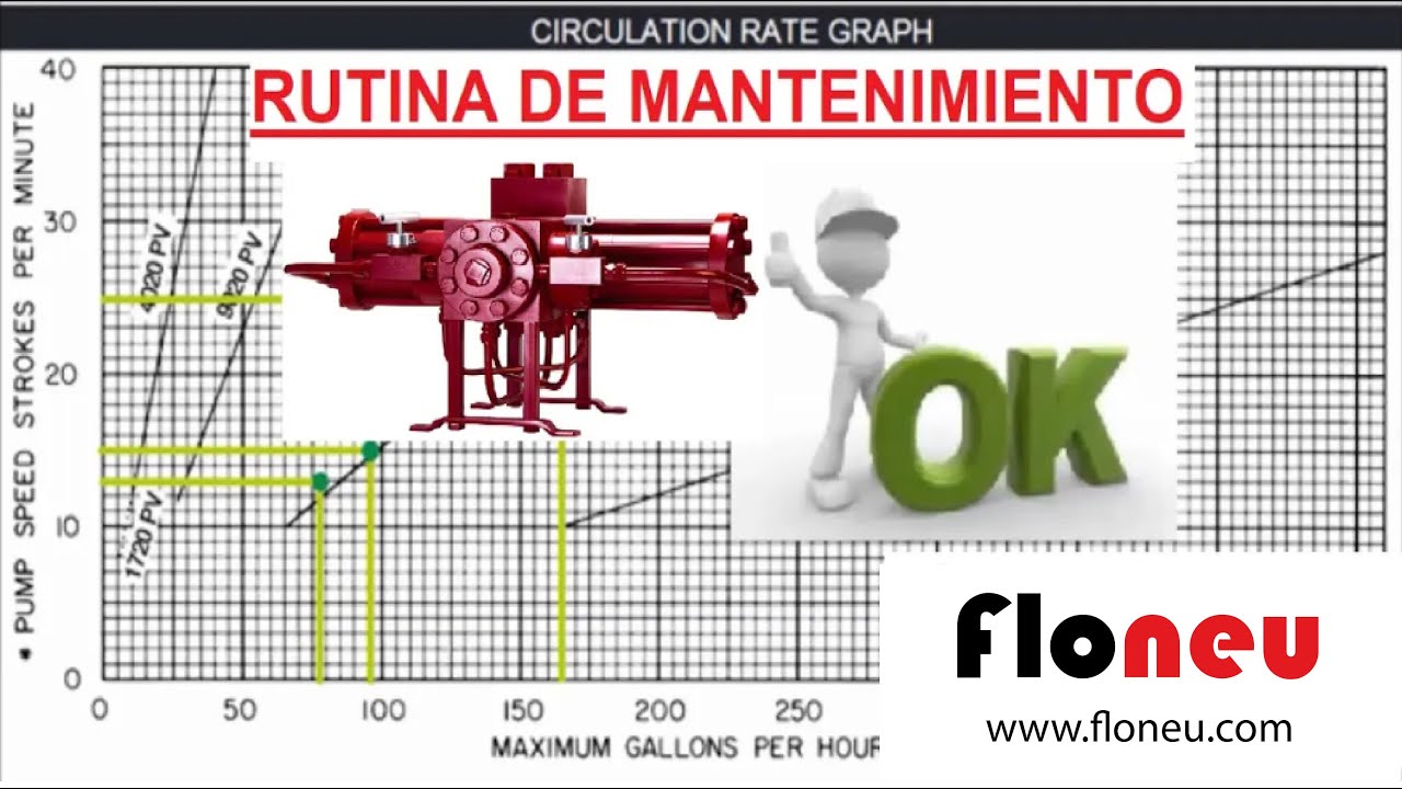 Rutina de mantenimiento de bomba Kimray - YouTube