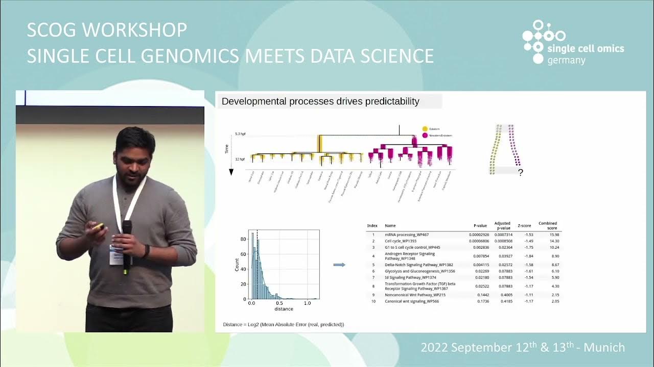 Workshop "Single Cell Genomics meets Data Science" - Session 1 "Technology" - part 2 - YouTube