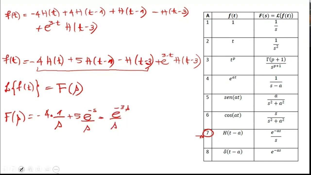 Transformada de Laplace: Exercício com Função de Heaviside - YouTube