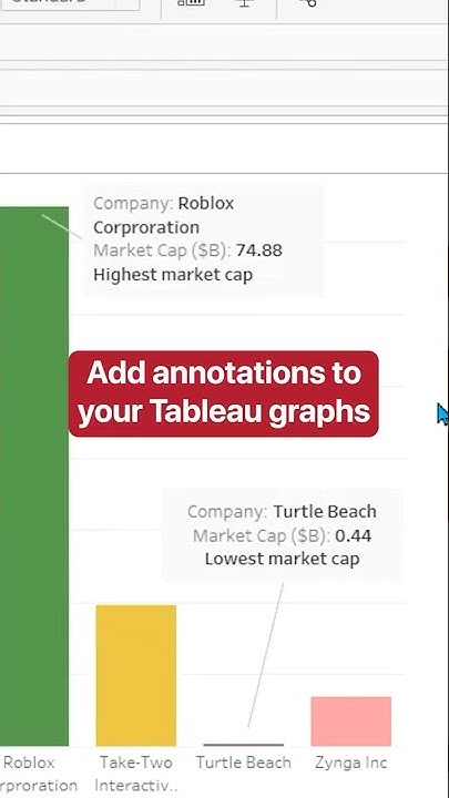 How To Add Annotations To Your Graphs #Tableau - YouTube