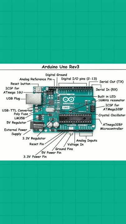 Arduino UNO Components #arduino - YouTube