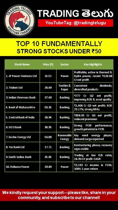Top 10 Fundamentally Strong Stocks Under ₹50 in 2025 | Best Penny Stocks #shorts #ytshorts # ...