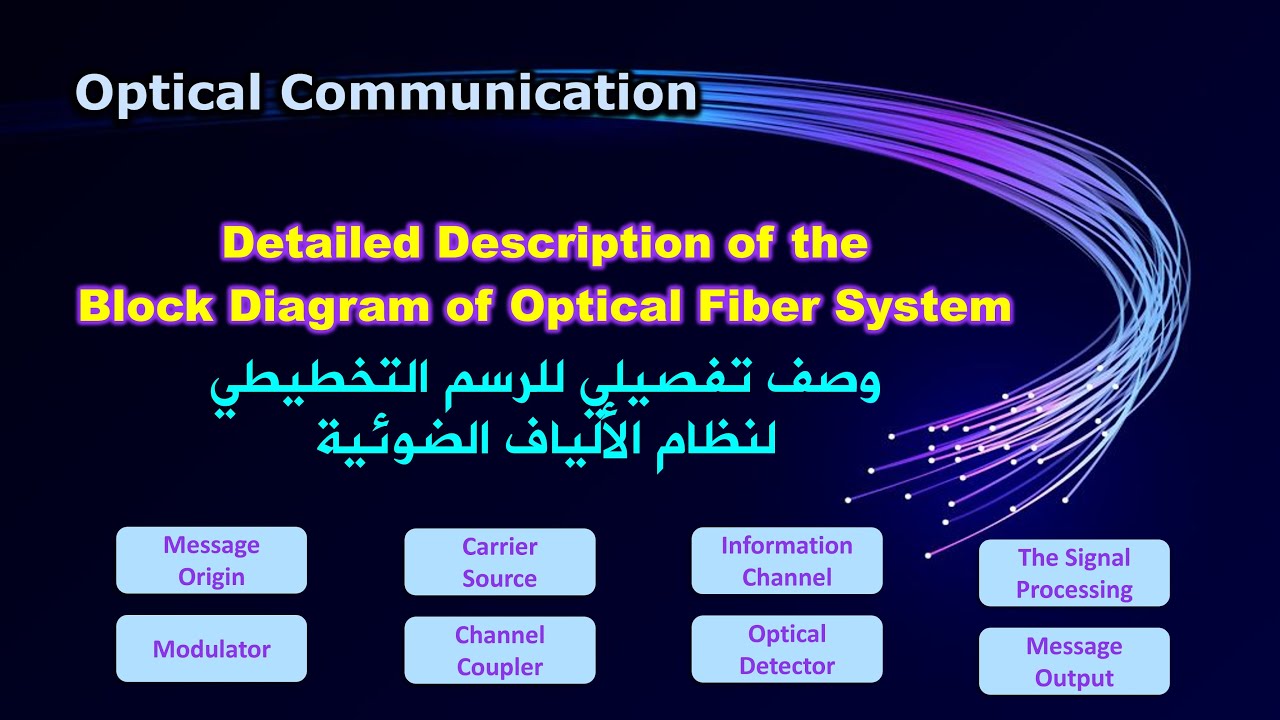 1-3 Detailed Description of the Block Diagram of Optical Fiber System ...