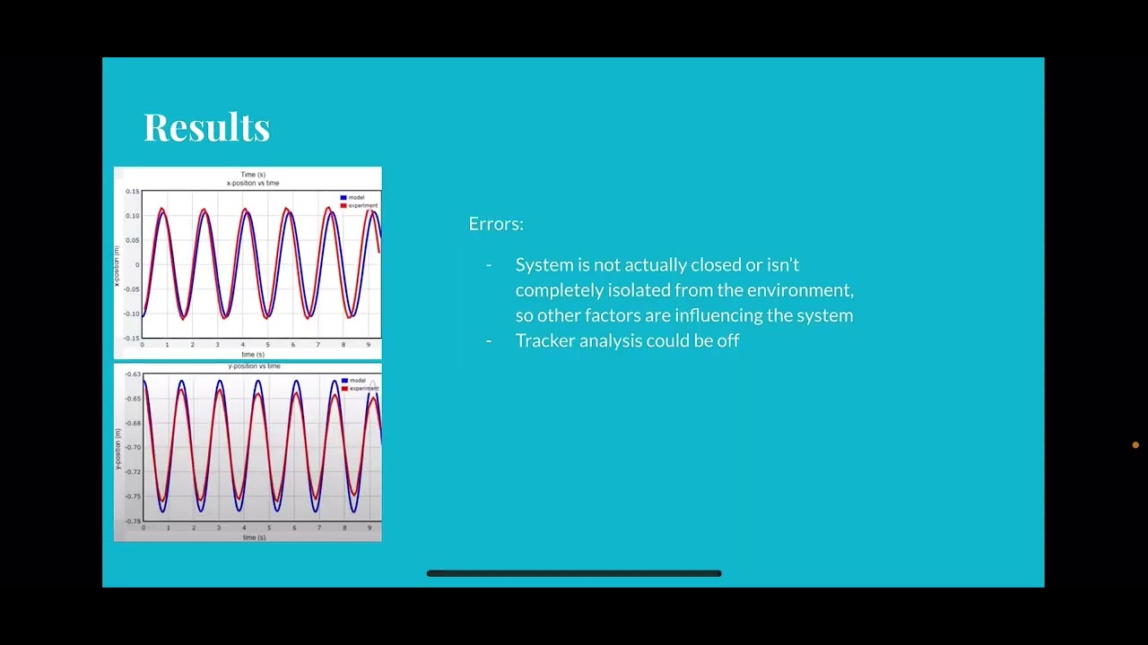Physics 2211 Lab 4 Oscillations - YouTube