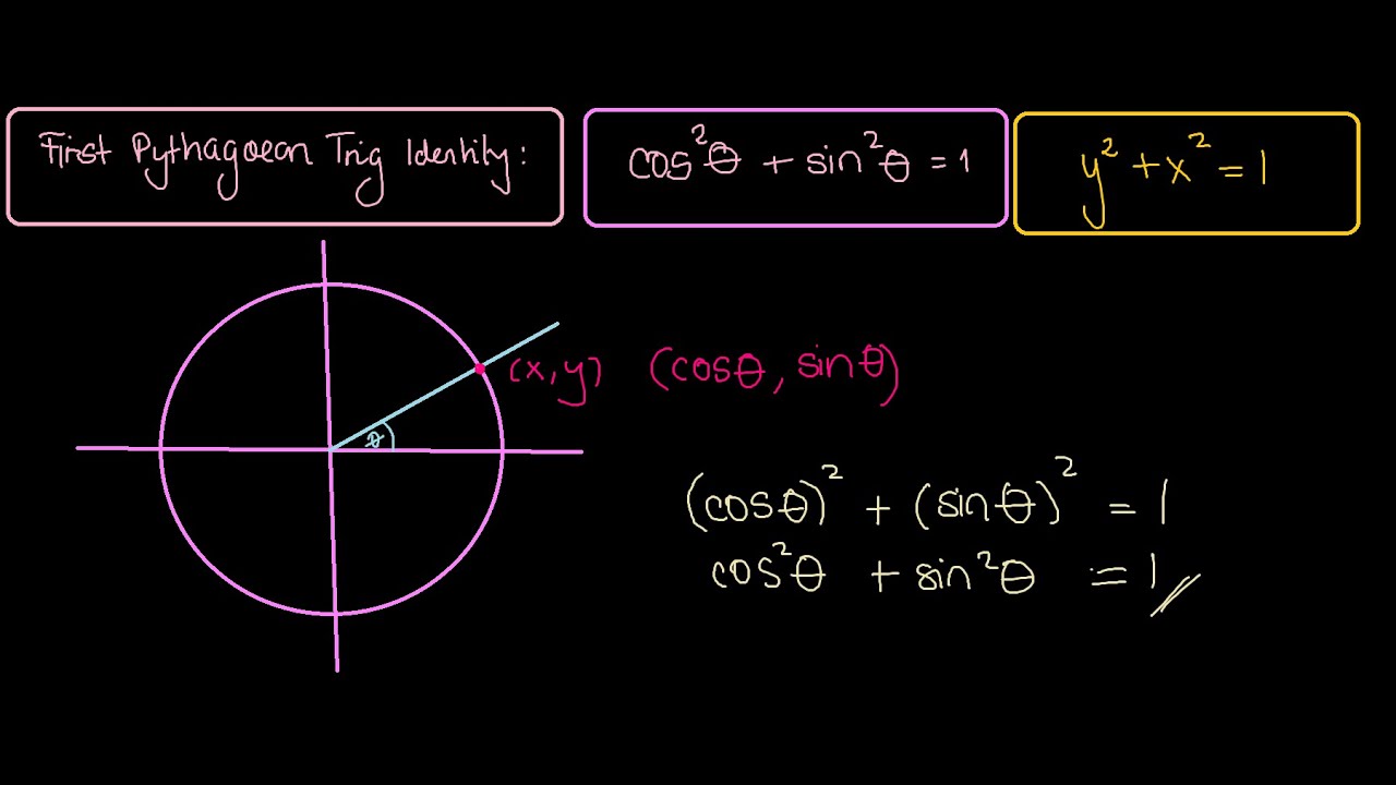 Pythagorean Trig Identities 1: cos^2θ+sin^2θ=1 (Pre-Calculus) - YouTube