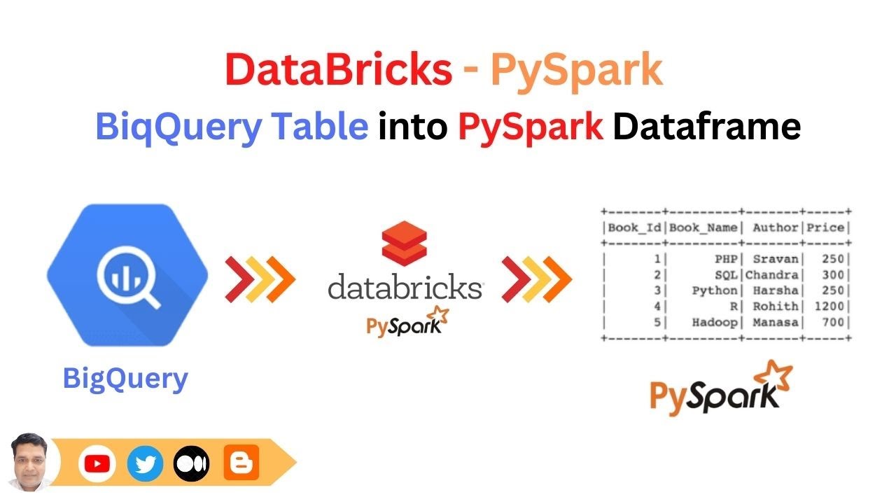 PySpark How To Load BigQuery Table Into Spark Dataframe YouTube
