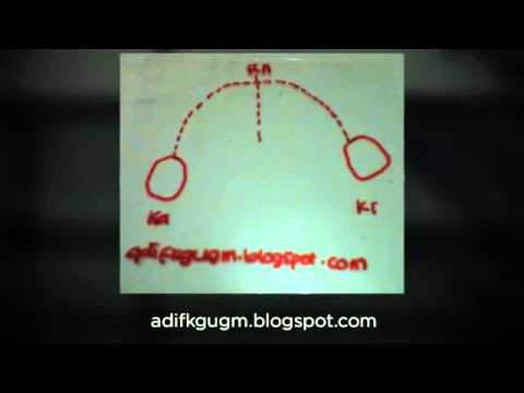 Determinasi Lengkung Dalam Ortodontik - YouTube